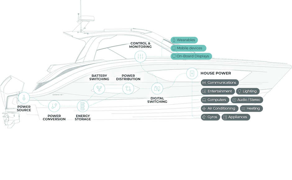 Fathom e-Power System, la gestione dell'energia che prolunga l'autonomia